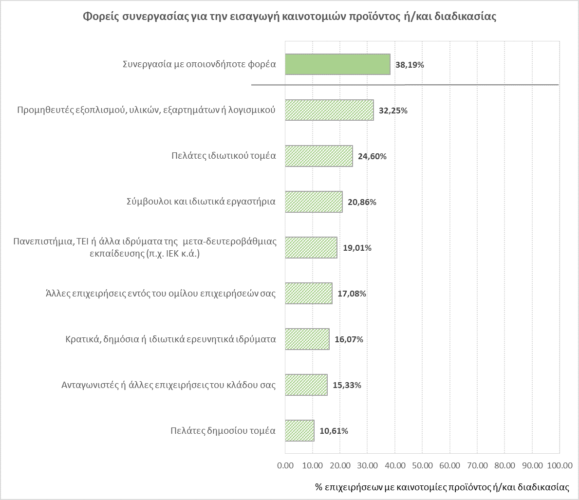 Έρευνα: Πόσο καινοτόμες είναι οι ελληνικές επιχειρήσεις; | in.gr