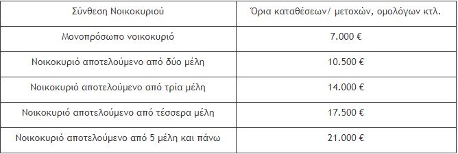Επίδομα ενοικίου 2019: Ανοιξε η πλατφόρμα – Πώς να υποβάλετε την αίτηση ...