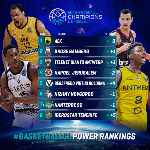 Στην κορυφή των power rankings του Champions League η ΑΕΚ (pic) - ΤΟ ΒΗΜΑ