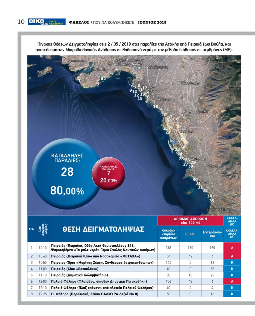 ΠΑΚΟΕ : Πασίγνωστες παραλίες στην Αττική ακατάλληλες για μπάνιο - Πού ...
