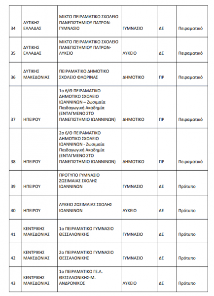 Ξεκίνησε η υποβολή αιτήσεων για πρότυπα και πειραματικά σχολεία - ΤΑ ΝΕΑ