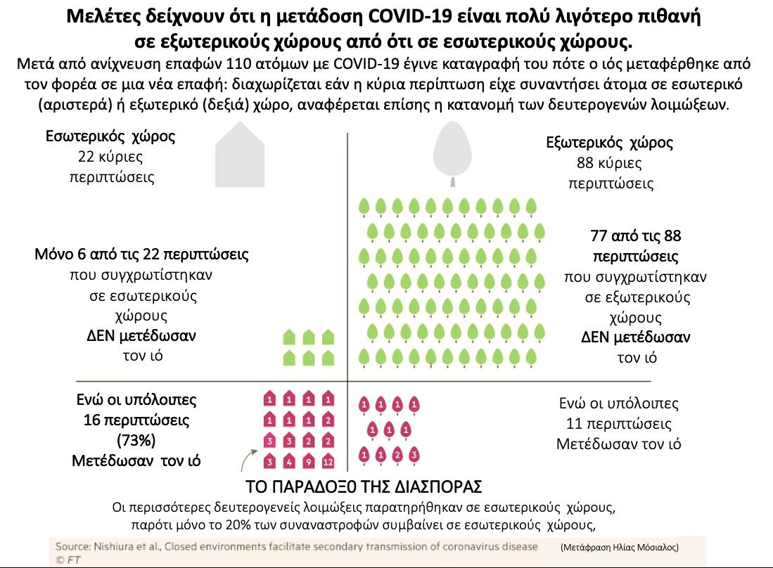 «Το παγόβουνο της νόσου Covid-19»: Ενδιαφέρον γράφημα από τον Ηλία ...