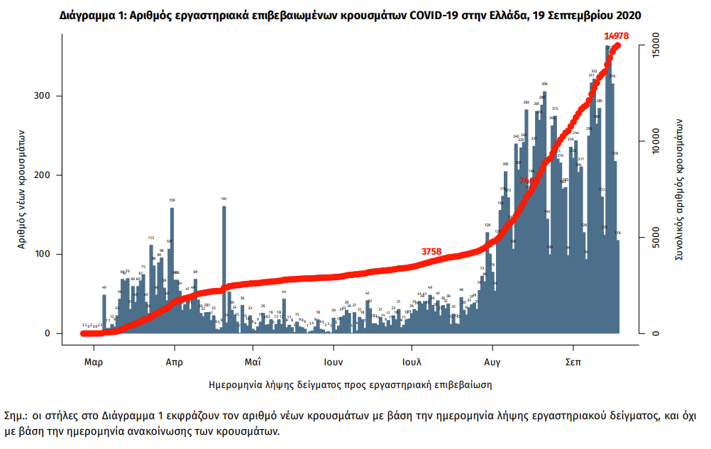 Σκοτώνει ο κοροναϊός: Εφτασαν τους 331 οι νεκροί - 240 τα κρούσματα το ...