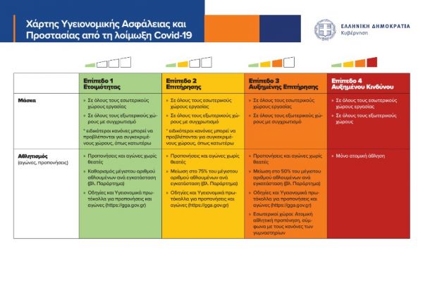 Κοροναϊός: Τα νέα μέτρα που ξεκινούν την Δευτέρα | Vita.gr