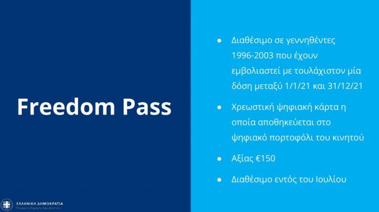 Freedom Pass: Πού θα μπορούν να ξοδέψουν οι νέοι 18-25 ετών τα 150 ευρώ ...