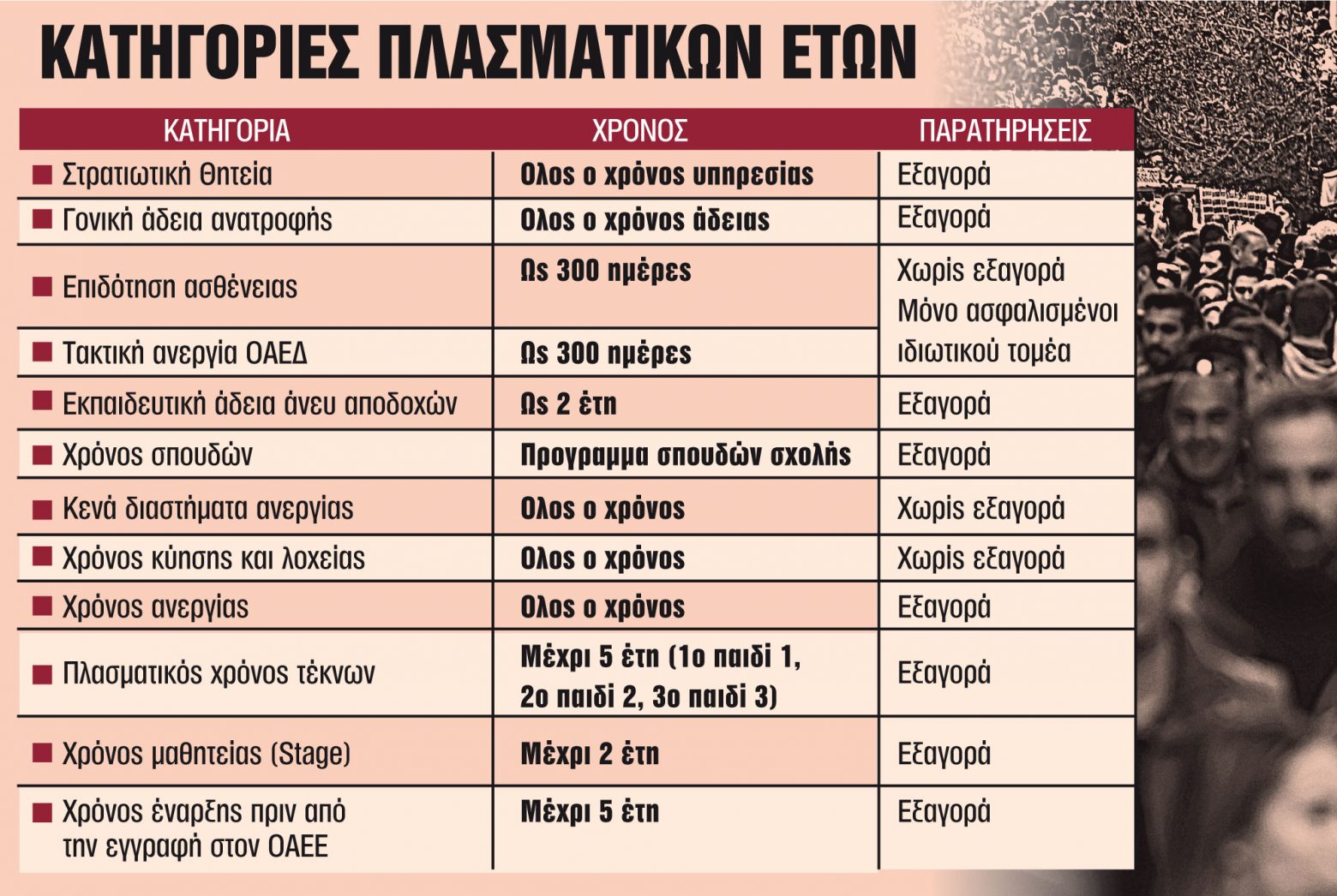 Πρόωρη σύνταξη έως και 9 χρόνια νωρίτερα | in.gr