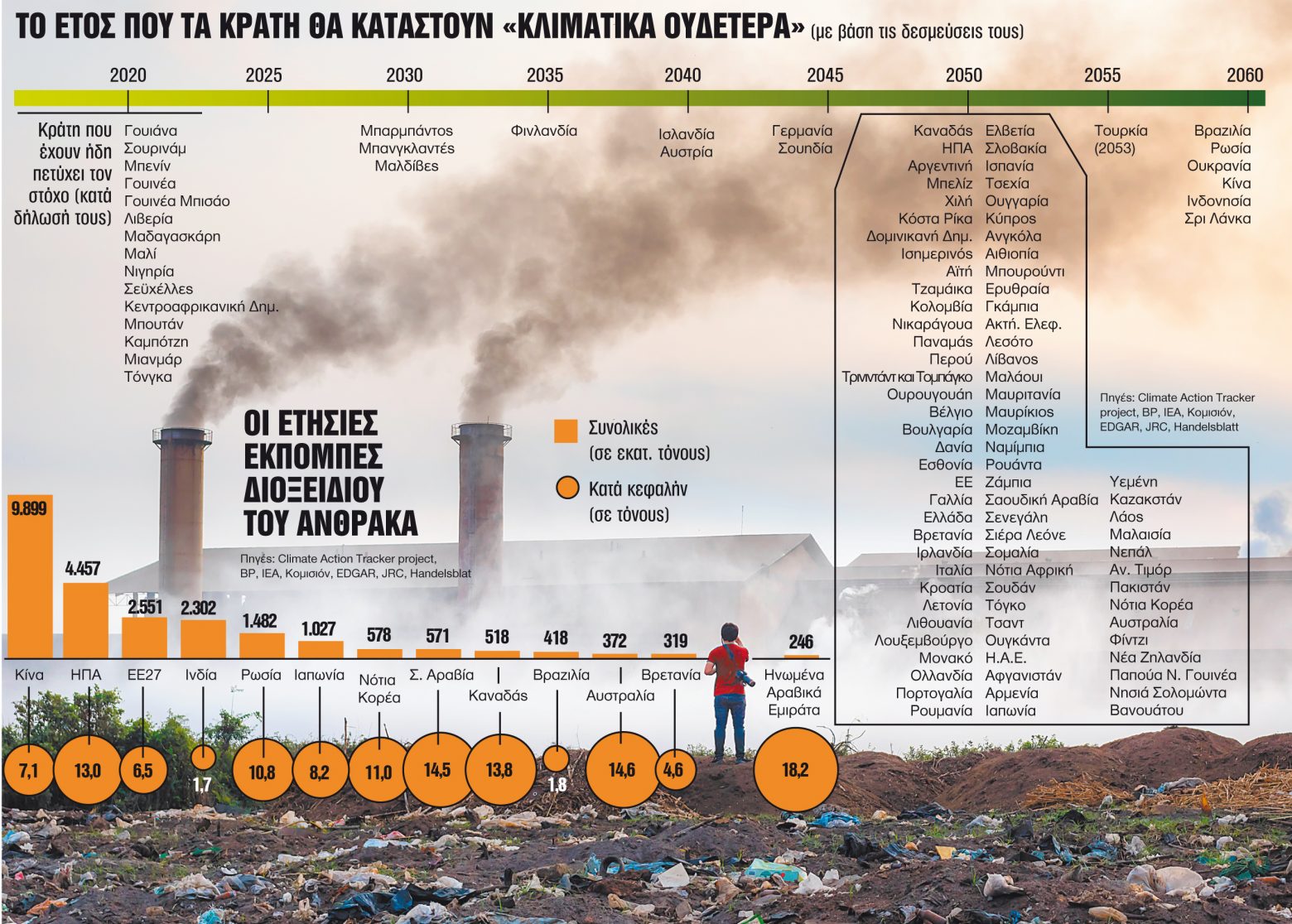 Κλιματική αλλαγή - Οι υπεύθυνοι, οι μύθοι και η πραγματικότητα | in.gr