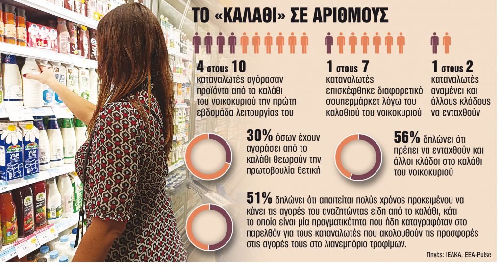 Επτά μύθοι και αλήθειες για το καλάθι του νοικοκυριού | in.gr