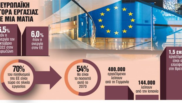 Η Ευρώπη ψάχνει για εργαζόμενους | in.gr