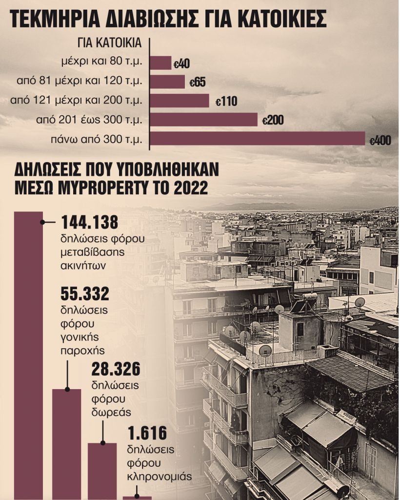 Οι παγίδες τεκμηρίων και τα μυστικά για να τις αποφύγετε | in.gr