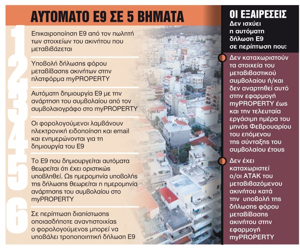 Η διαδικασία, τα βήματα και οι εξαιρέσεις του αυτόματου Ε9 | in.gr