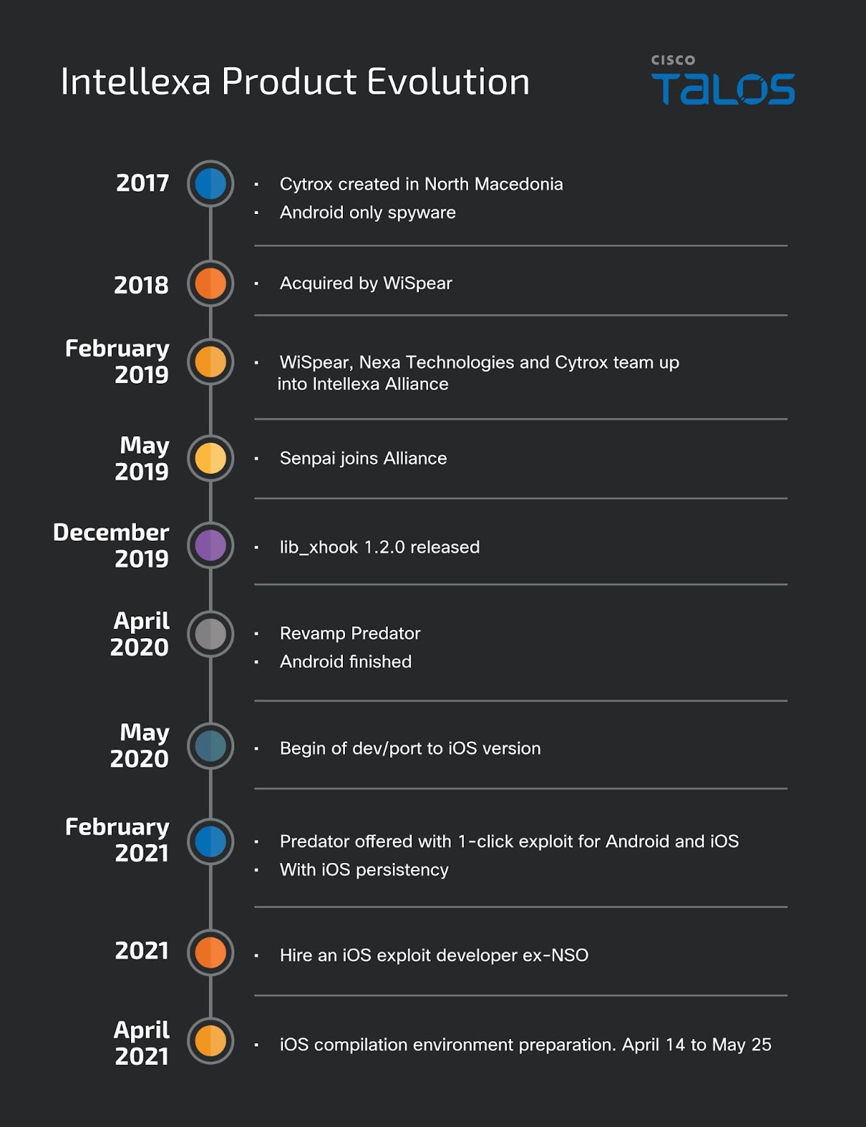 Intellexa και Cytrox: Ένα δαιδαλώδες σύστημα υποκλοπών για «βαριά ...
