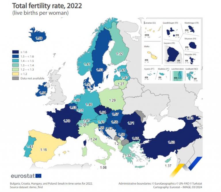 Μάστιγα η υπογεννητικότητα στην Ελλάδα - Σε ένα χρόνο 11% λιγότερες ...