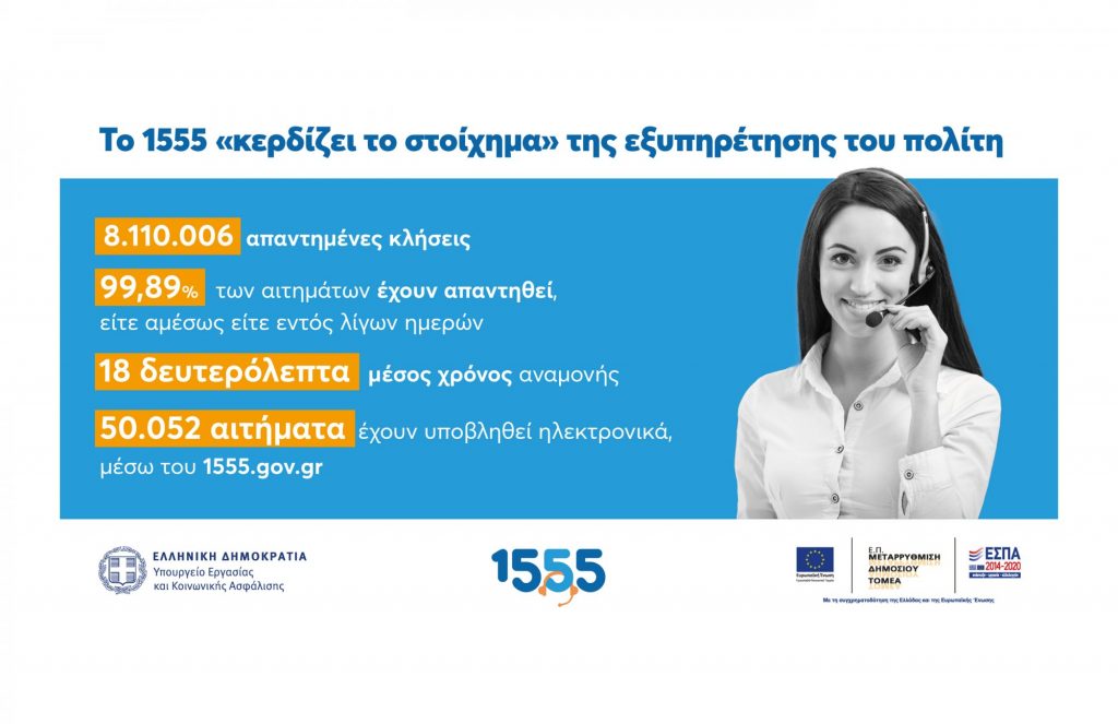 Το 1555 «κερδίζει το στοίχημα» της εξυπηρέτησης του πολίτη | in.gr