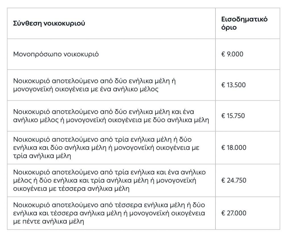 ΚΟΙΝΩΝΙΚΟ ΤΙΜΟΛΟΓΙΟ ΡΕΥΜΑΤΟΣ : ΠΟΙΟΙ ΤΟ ΔΙΚΑΙΟΥΝΤΑΙ – ΠΟΤΕ ΛΗΓΕΙ Η ...
