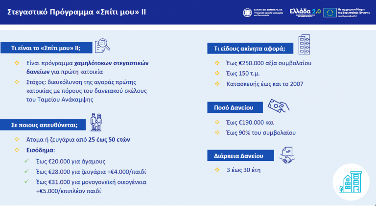 Στεγαστικό: Τα κριτήρια και οι προϋποθέσεις για το «Σπίτι μου 2» - Οι ...