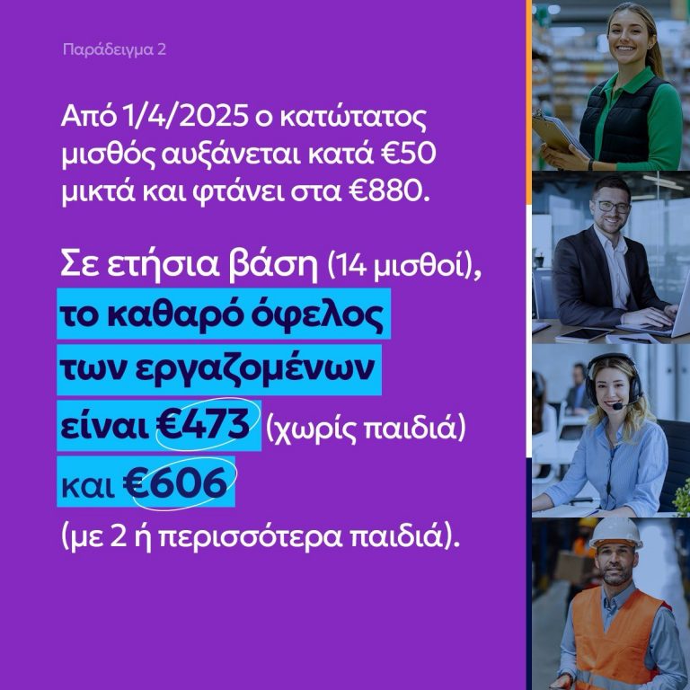 Κατώτατος μισθός: Στα 880 ευρώ από 1η Απριλίου - Αναλυτικά παραδείγματα ...
