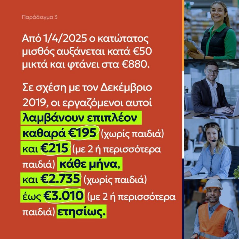 Κατώτατος μισθός: Στα 880 ευρώ από 1η Απριλίου - Αναλυτικά παραδείγματα ...