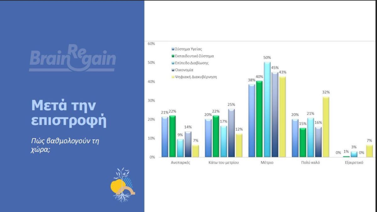 ΙnForum: Brain Regain - Γύρισαν πίσω και τώρα τι; | in.gr
