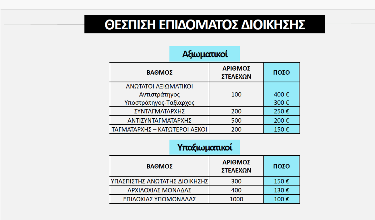 Σαρωτικές αλλαγές στις Ένοπλες Δυνάμεις - Τι ανακοίνωσε ο Δένδιας για ...