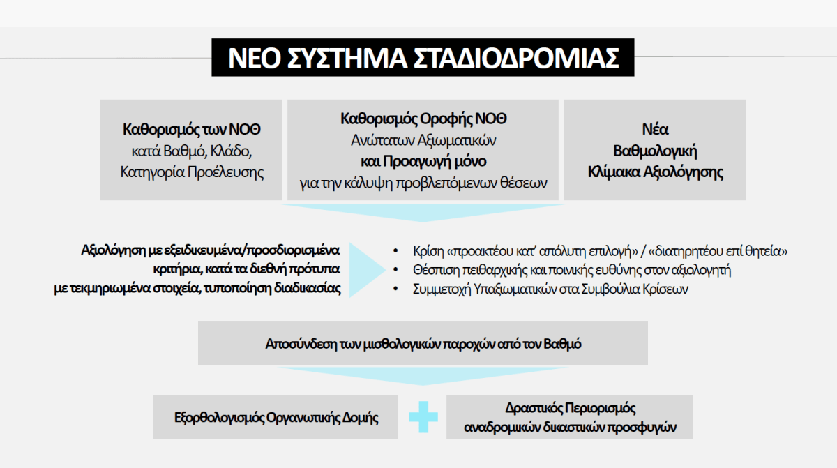 Σαρωτικές αλλαγές στις Ένοπλες Δυνάμεις - Τι ανακοίνωσε ο Δένδιας για ...