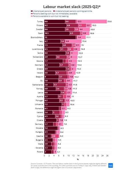 Eurostat: Η κρυφή ανεργία στην Ευρώπη - Πώς οι επίσημοι δείκτες ...